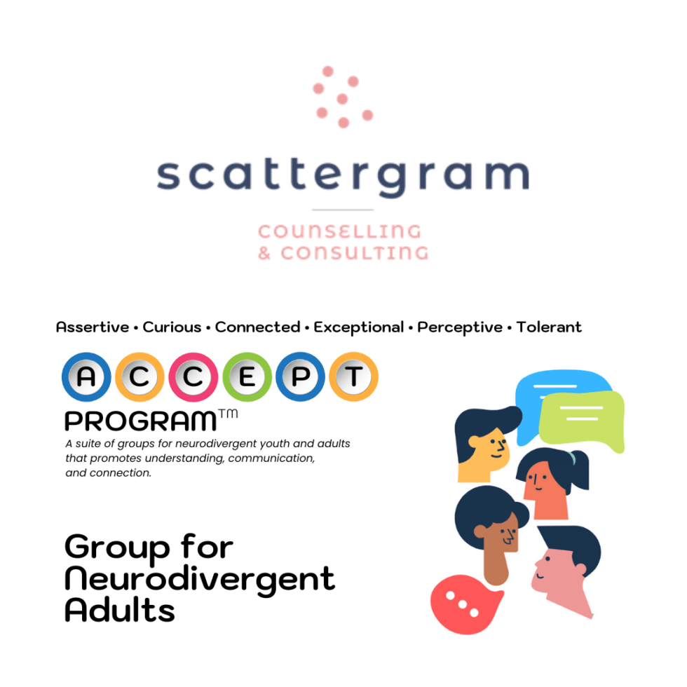 ACCEPT Adults Winter/Spring Module Three - SCATTERGRAM CC